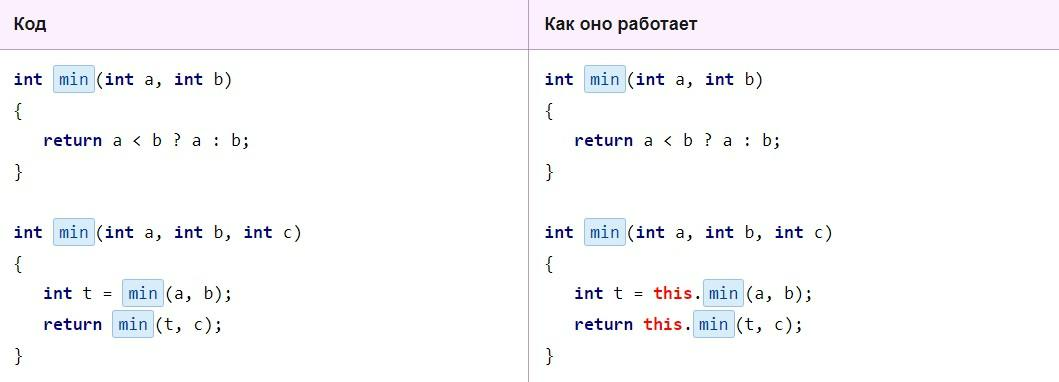 Ключевое слово static в Java OTUS